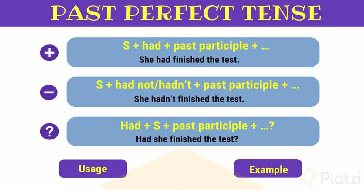 Past Perfect Structure And Use Platzi past-perfect-structure-and-use-platzi